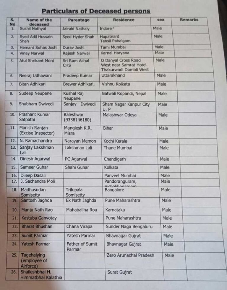 Pahalgam Terror Attack Claims 26 Lives, Full list of names of Pahalgam ...